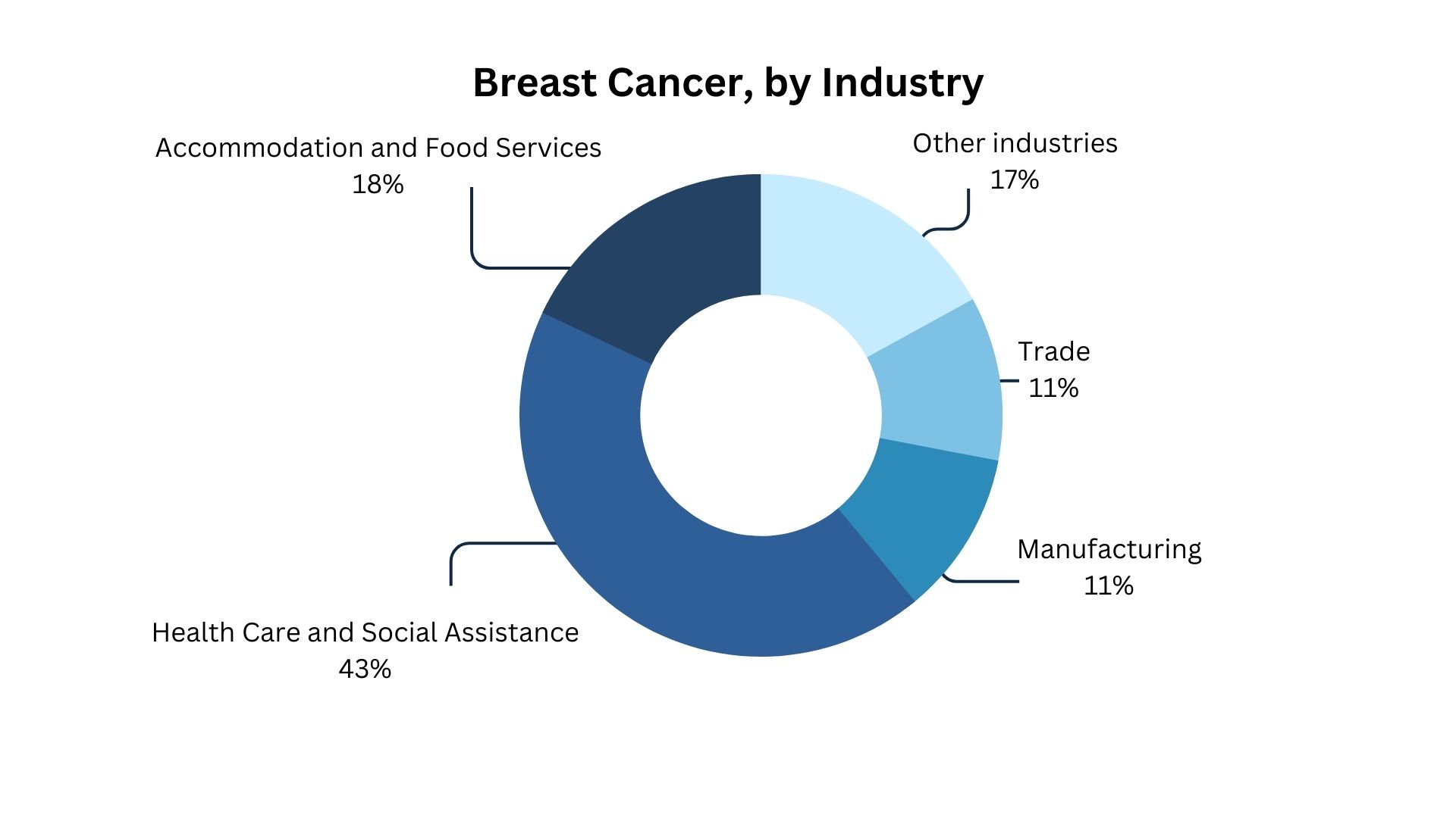 Shiftwork - Occupational Cancer Research Centre