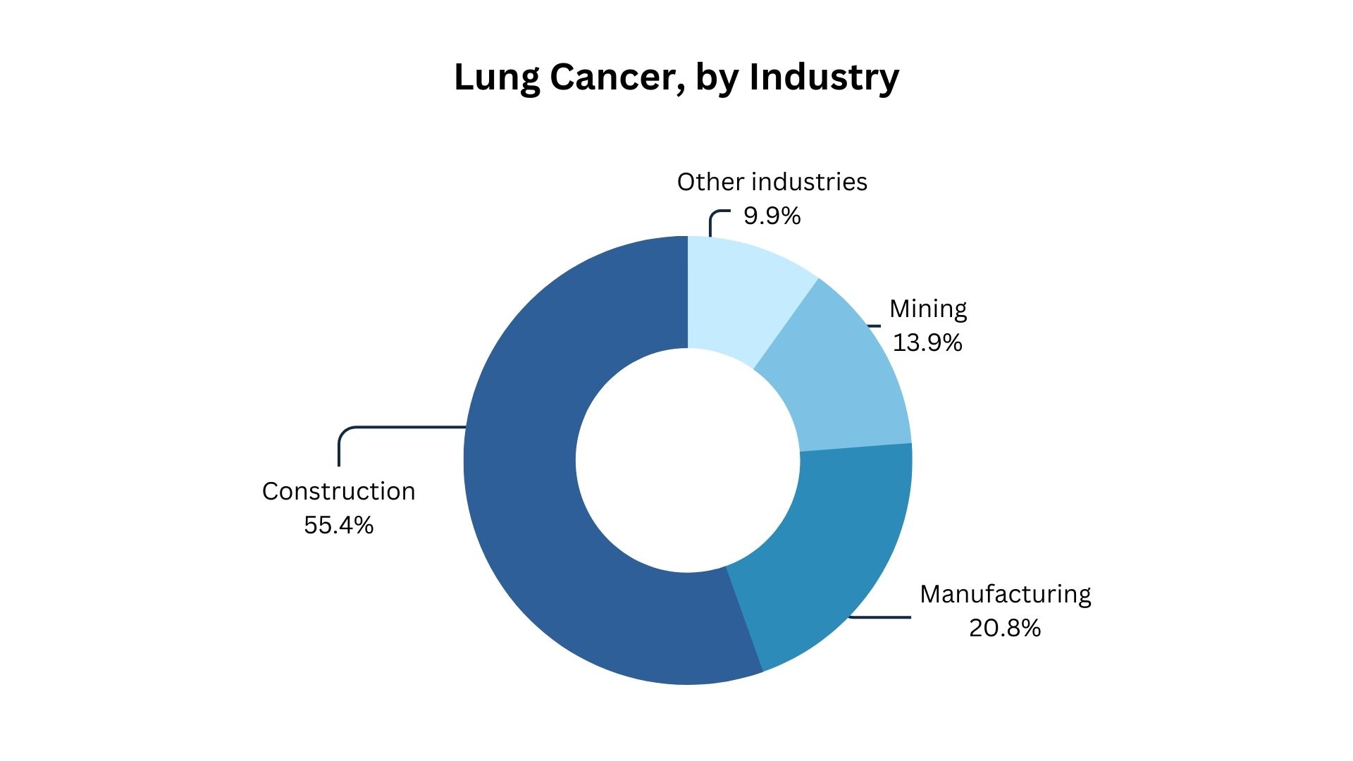 Silica - Occupational Cancer Research Centre