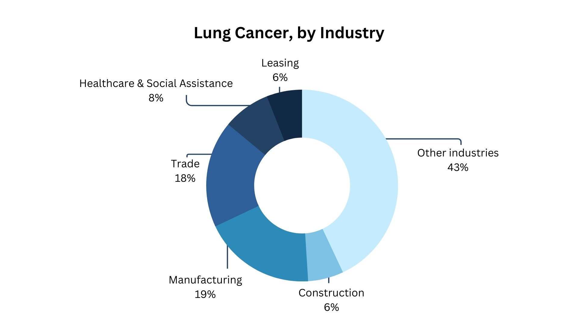Second-Hand Smoke - Occupational Cancer Research Centre